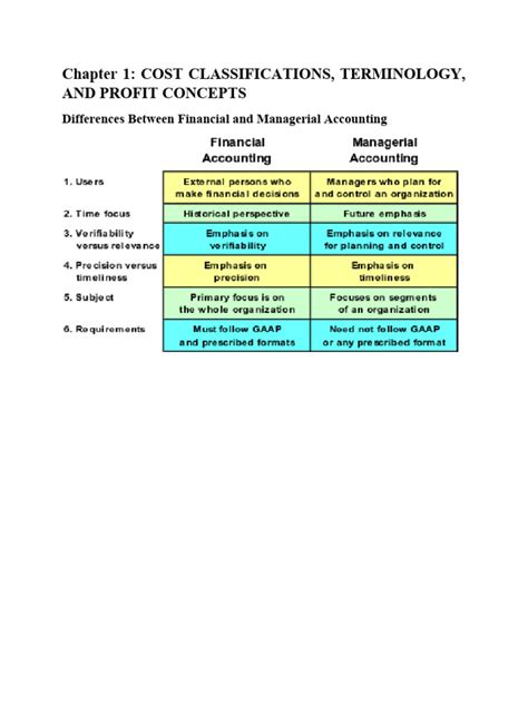 Cost Classification Pdf Cost Labour Economics