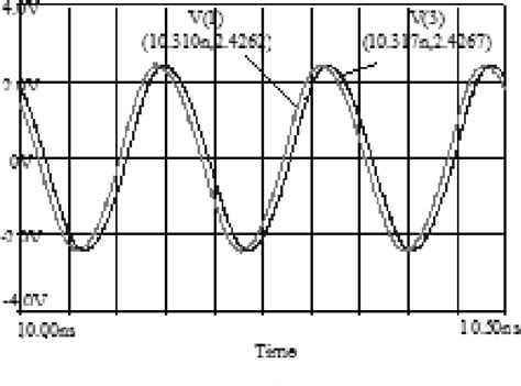 figure 1 from analysis of coupled oscillators applied to antenna arrays