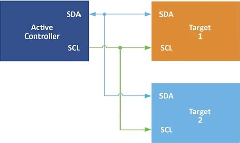 Evolving Beyond Single Processor Embedded Systems For Iot Edge Sensor