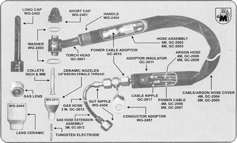 Tig Torch Parts Diagram Wiring Diagram Pictures Tig Torch Parts Diagram Wiring Diagram Pictures