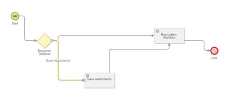 Forms Exclusive Gateway Laserfiche Answers