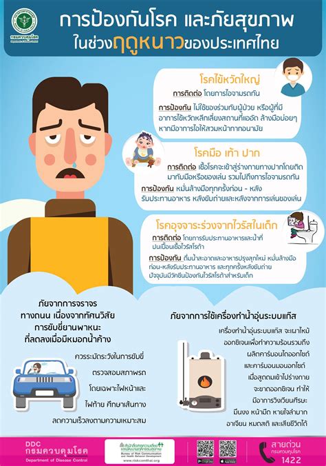 ยารักษาใจ โรคยอดฮิตที่มากับหน้าหนาว