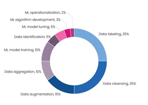 Selecting And Preparing Data For Aiml Predictive Modeling Excelra