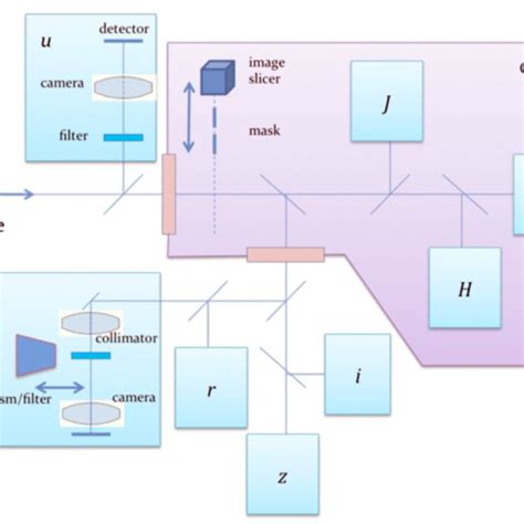 Schematic View Of The Instrument Download Scientific Diagram