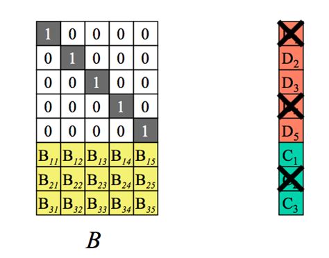 分布式存储系统 纠删码（erasure Coding），以reed Solomon（rs）码为例纠删码和副本冗余的说法 Csdn博客
