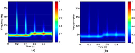 Applied Sciences Free Full Text The Synchrosqueezing Algorithm Based On Generalized S
