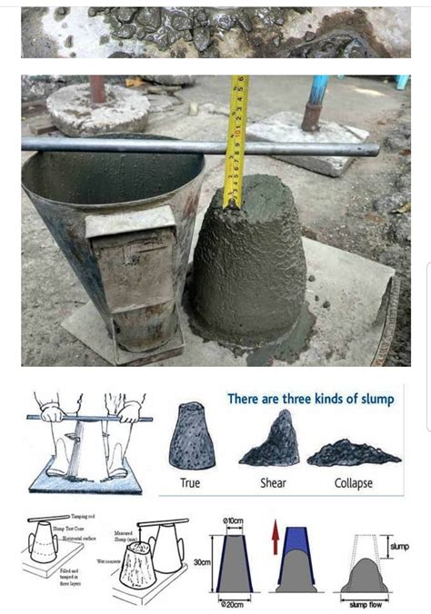 Concrete Slump Test Principle Of Slump Test What Is Slump 49 Off