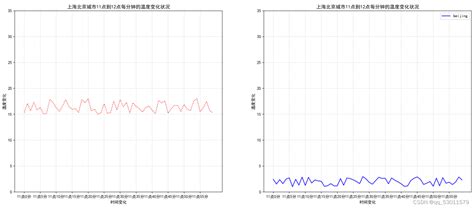 Matplotlib库学习（2）pltfigure Dpi Csdn博客