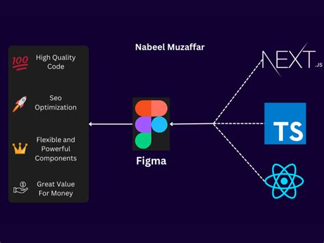React Js Next Developer Front End Developer Material Ui Tailwind Upwork