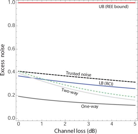 Figure 15 From Advances In Quantum Cryptography Semantic Scholar