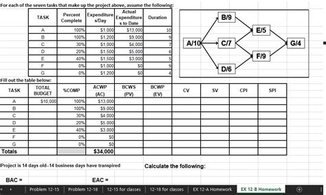 Solved For The Network Below Calculate For Each Task Bcwp