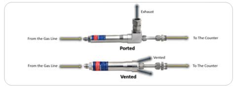 Lighthouse Gas Sampling I Semiconductor And Pharmaceutical Cleanrooms