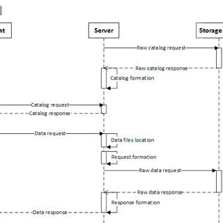 Framework Lifecycle Diagram Download Scientific Diagram