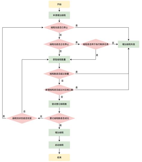 Java线程池实现原理及其在美团业务中的实践美团技术博客 线程池 Csdn博客 Java线程池实现原理及其在美团业务中的实践美团技术博客 线程池 Csdn博客