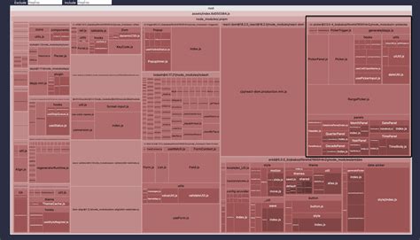 Bundle Size Increased A Lot With V5 · Issue 38720 · Ant Designant Design · Github