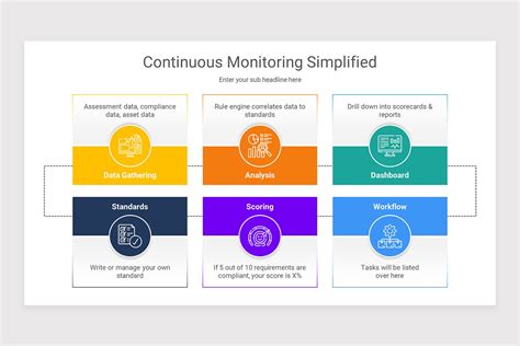Continuous Monitoring Powerpoint Presentation Template Nulivo Market