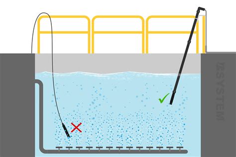 Dissolved Oxygen Sensor Installation Guidelines Isme Process
