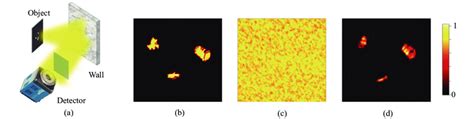 Non Line Of Sight Imaging Using Speckle Correlations 32 A Setup Download Scientific