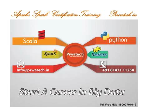 Ppt Spark Training In Pune Spark Institute Pune Prwatech Powerpoint