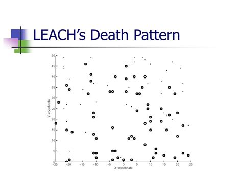 Ppt Presentation Energy Efficient Communication Protocol For Wireless Microsensor Networks