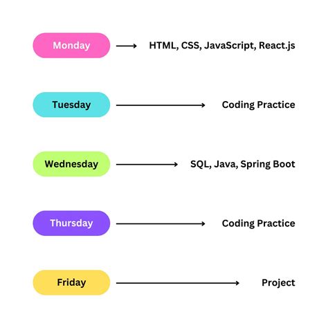 Html Css Python Javascript React Reactjs Redux Nextjs