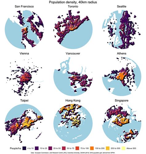 City Density Patterns
