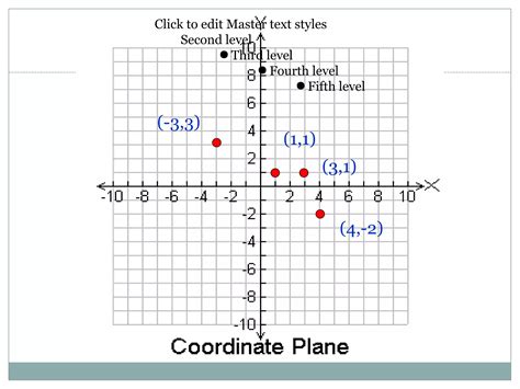 To Determine If A Relation Is A Function PPT