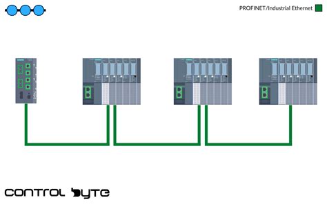 Profinet Fundamentals Of The Protocol Controlbyte