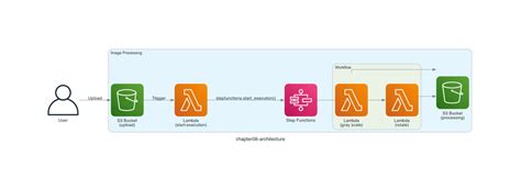 Zenn Book でLocalStack 実践入門 AWS サーバレスパターン開発ワークショップを公開しました