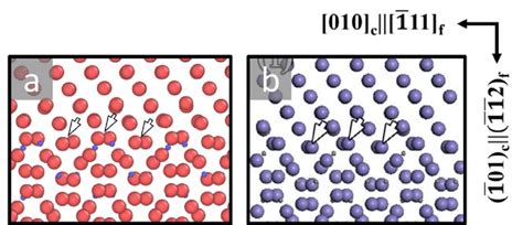 Figure S6 Atomic Configurations Of Ferritecementite Interface A