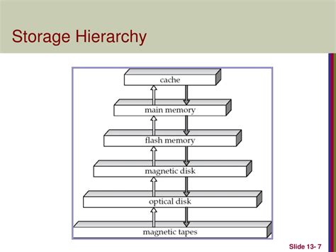Ppt 1 Disk Storage Basic File Structures And Hashing Powerpoint