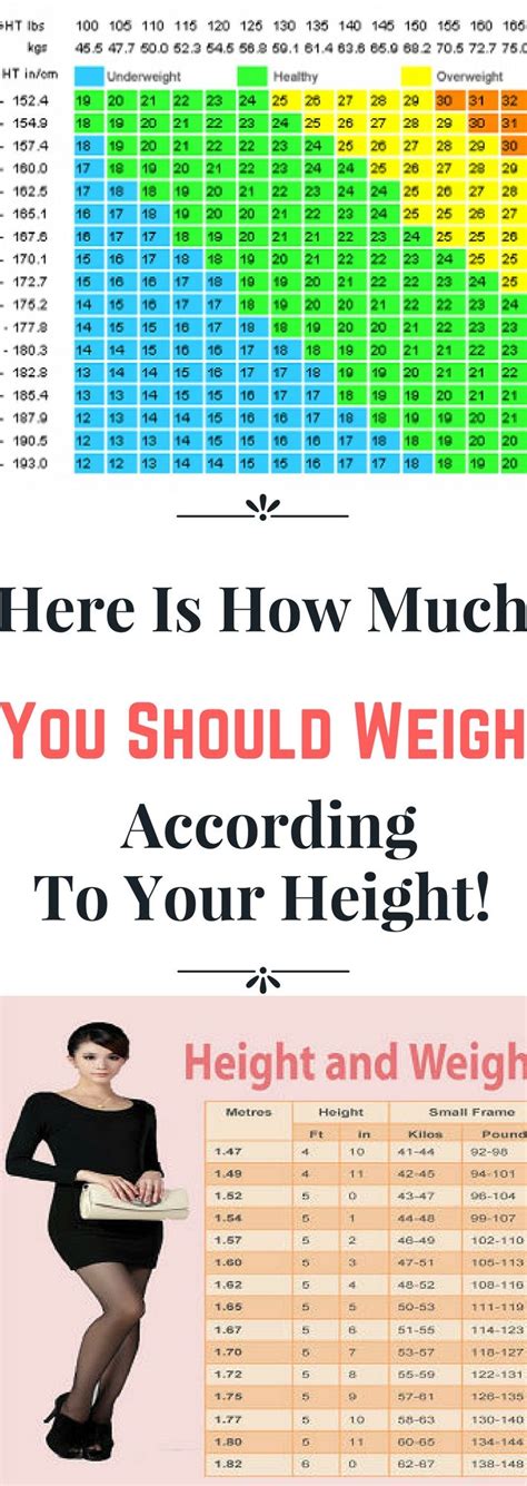 Weight Charts For Women Over 60