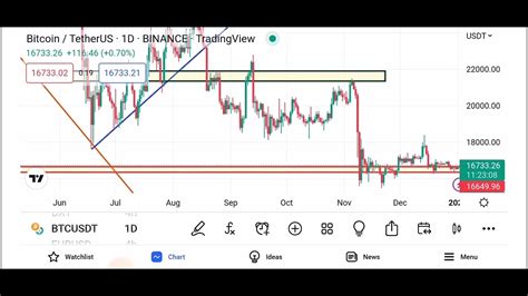 Crypto Bangla Market Update Btc Crypto Youtube