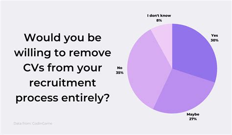 7 Ways To Assess Programming Skills When Hiring New Developers