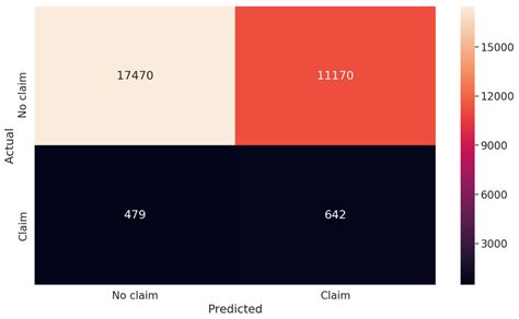 Practical Guide To Handling Imbalanced Datasets Curiousily Hackers Guide To Machine Learning