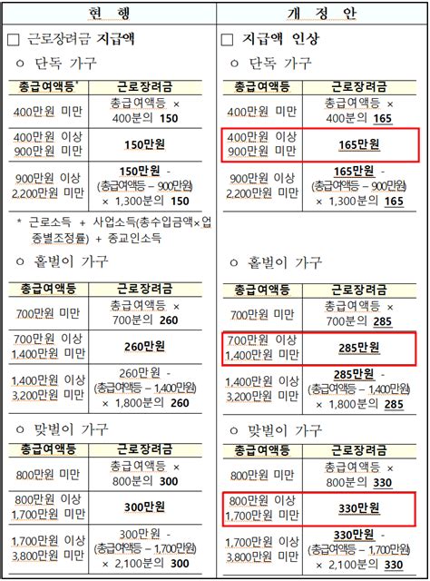 2022년 세법개정안 로뎀세무법인