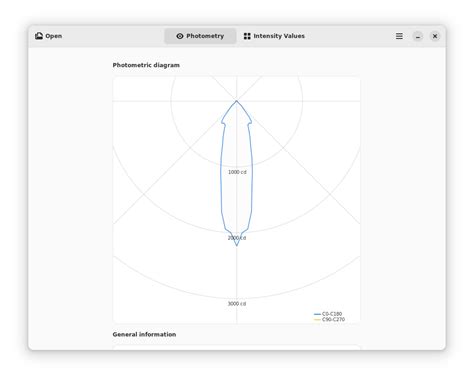 Install Photometric Viewer On Elementary Os Using The Snap Store Snapcraft