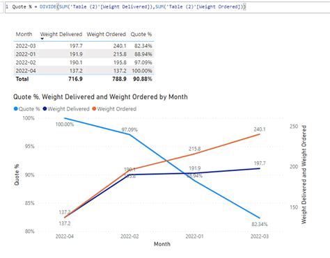 Solved Percentage From Filtered Table Microsoft Fabric Community
