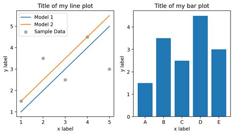 Customizing Styles — Practical Data Science With Python