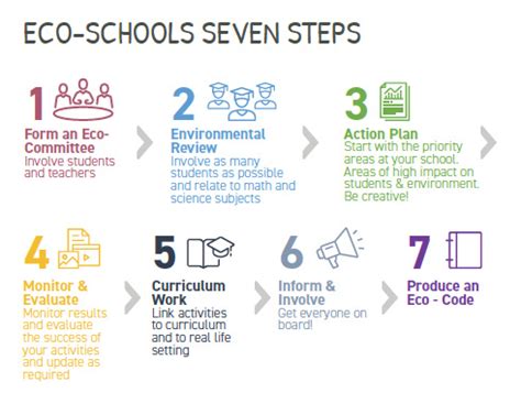 Eco Schools Earthna