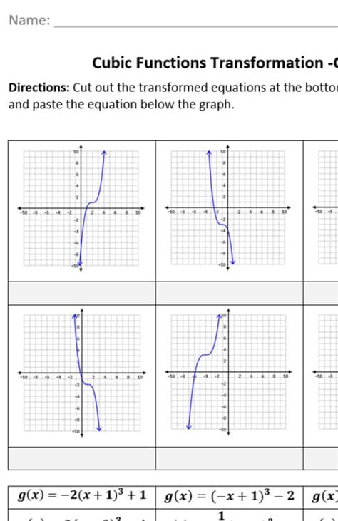 Transforming Cubic Functions By Lisa Whiting Tpt