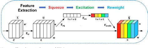 Figure 4 From Multi Scale Deep Neural Network Based On Dilated Convolution For Spacecraft Image