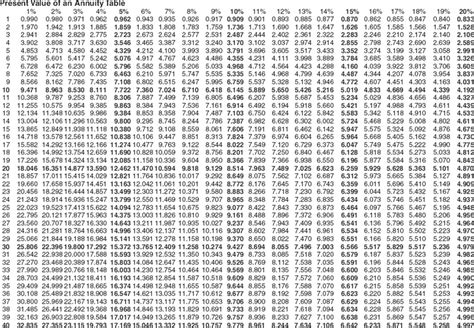 Appendix A Time Value Of Money Tables Finance And Accounting For