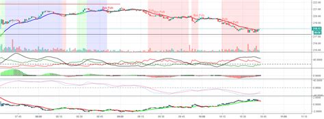 Inverted Chart — Indicator By Maxtus — Tradingview