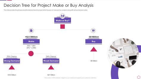 Business Process Modeling Techniques Decision Tree For Project Make Or Buy Analysis
