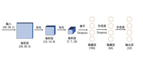 Keras 初识卷积神经网络 Cometeme的个人博客