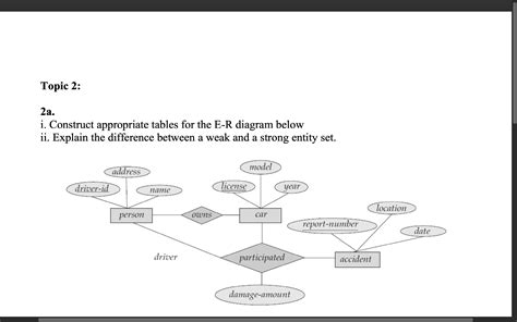 Topic 22ai ﻿construct Appropriate Tables For The