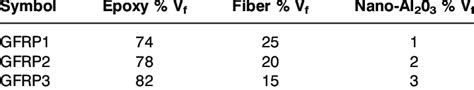 Composition Of Glass Fiber Reinforced Plastic Download Table