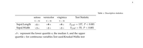 R Rotate Column Headers On Hmisc Generated Table Stack Overflow