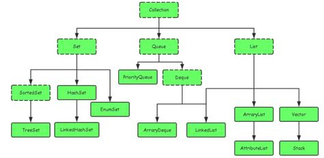 14 集合常见的数据结构